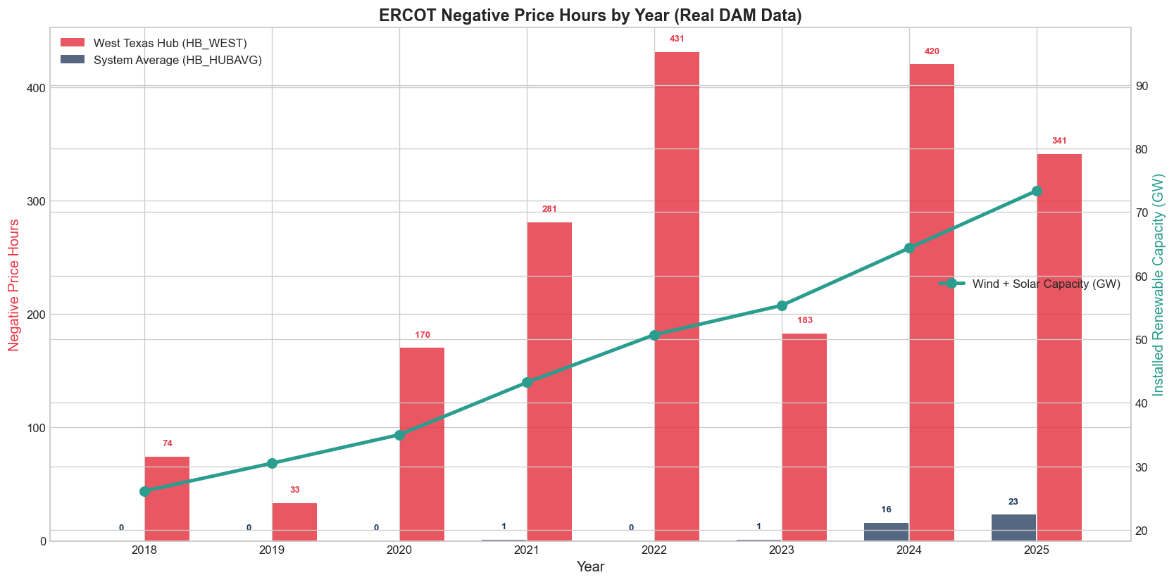 Monu | Energy Markets Analysis